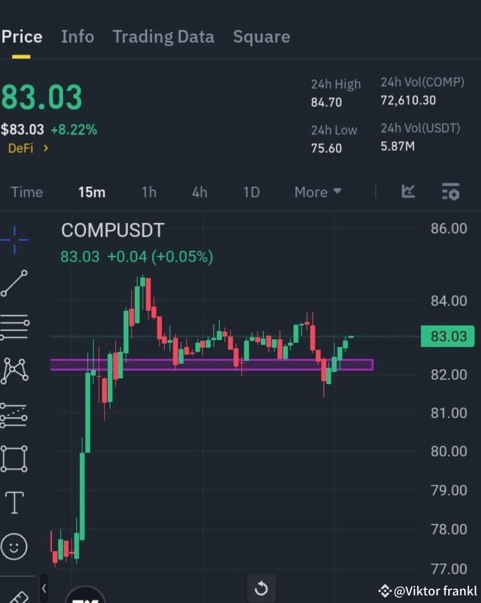 COMP/USDT Bull Run Alert! 🚀🔥 **Bullish Zone Active | Shamaoon bhatti on ...