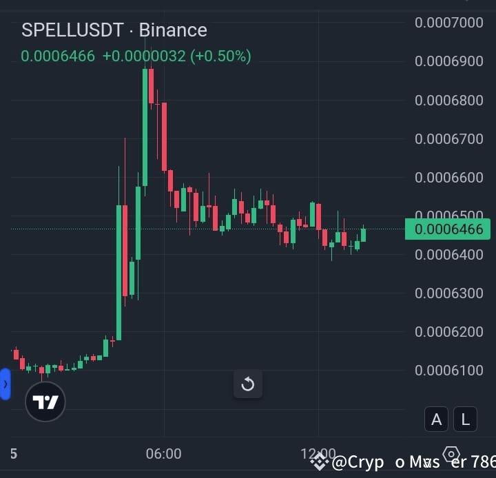 🚀 $SPELL /USDT – Consolidation After Pump! Next Move? 🔥 C | Crypto Master 786 on Binance Square