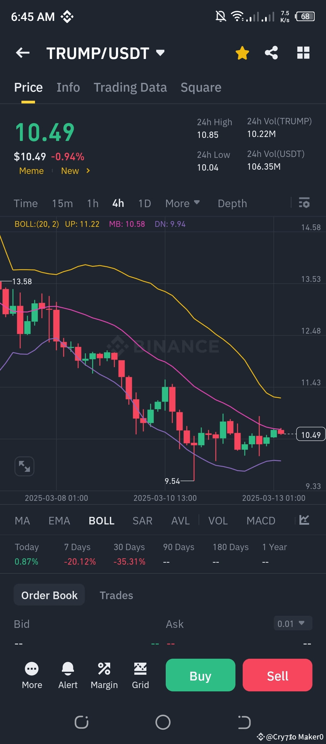 TrumpCoin ($TRUMP /USDT) 4-Hour Price Prediction Over the p | Fbr box ...
