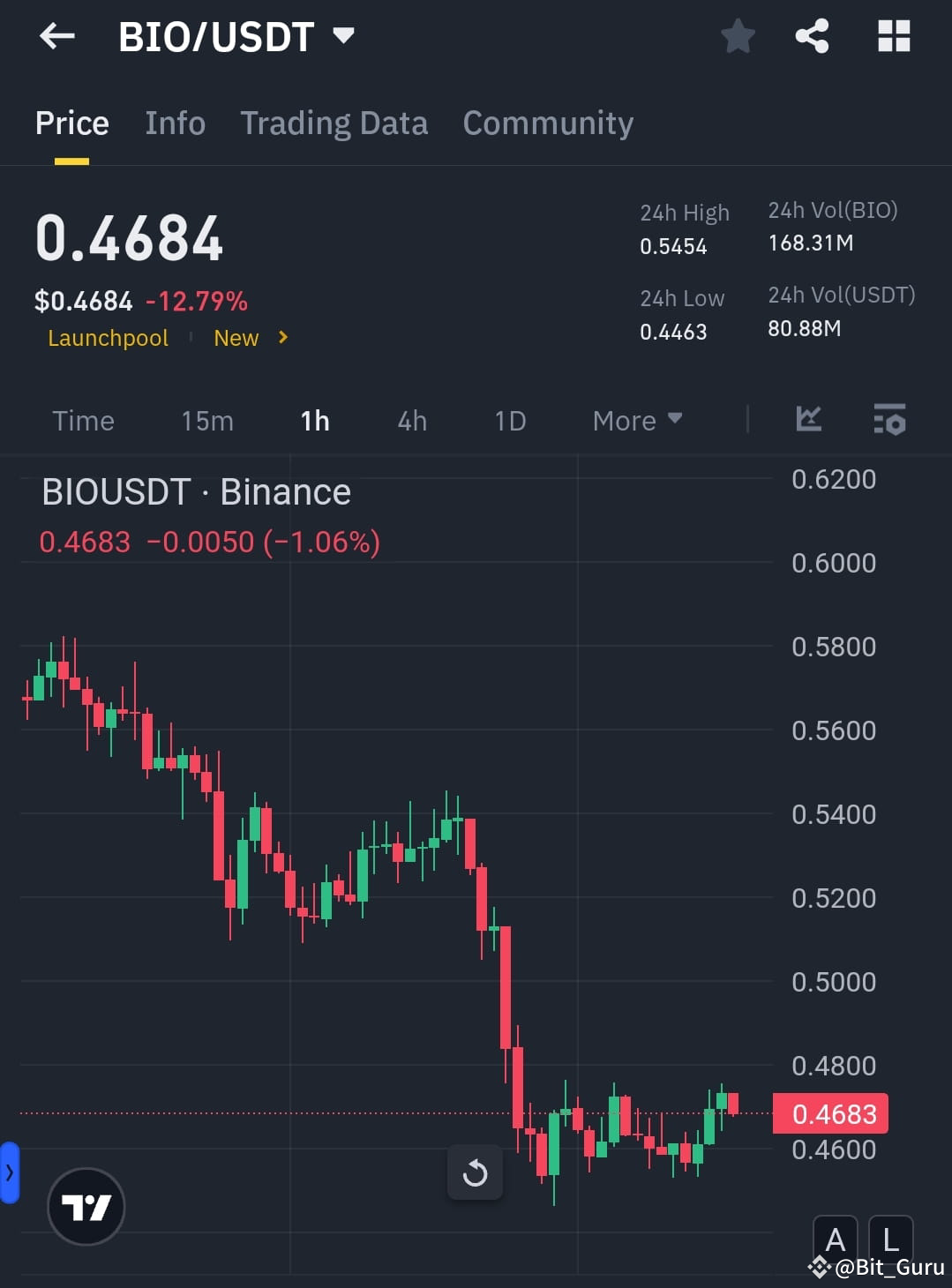 $BIO /USDT - Rebound Attempt After a Sharp Drop Current Pr | Bit_Guru on Binance Square