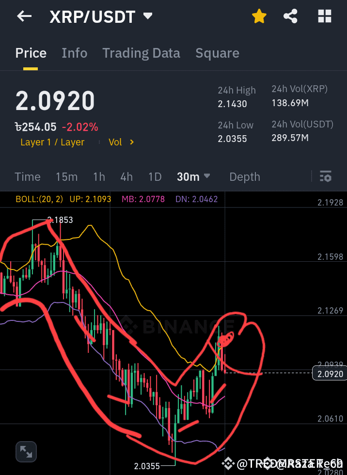 *$XRP XRP – The Snake Is Coiling… A Strike Is Coming!** XR | Raza Tech ...