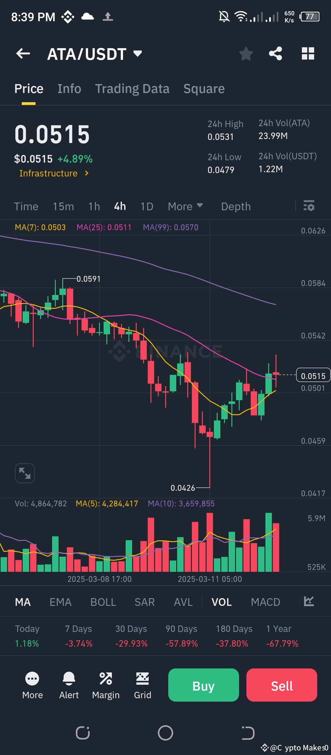 Automata Network ($ATA ) 4-Hour Price Prediction – What's Ne | Best ...