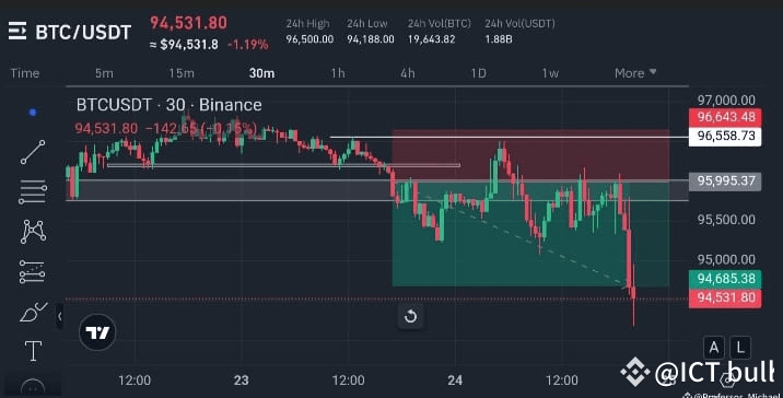 $BTC /USDT – PERFECT SIGNAL 💯💥🎯 🚀 ANOTHER MASTERPIECE T | ICT bull on Binance Square
