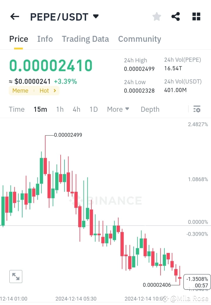 $PEPE /USDT Technical Analysis and Trade Strategy🚀🎯 Cur | Mila Rose on Binance Square