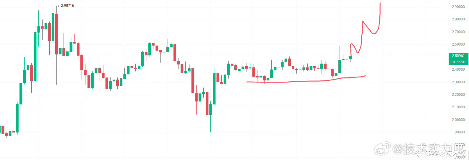Here is another code xrp. You can buy more directly near 2.5 | 实力技术瓜 on ...