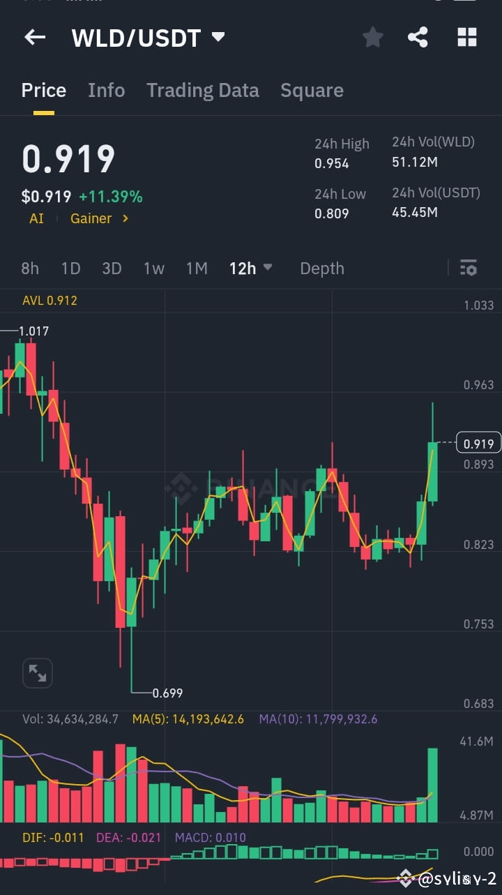 BR Token ($BR): Long Liquidation: $25,141.00 at $0.18626. | salina-2 on ...