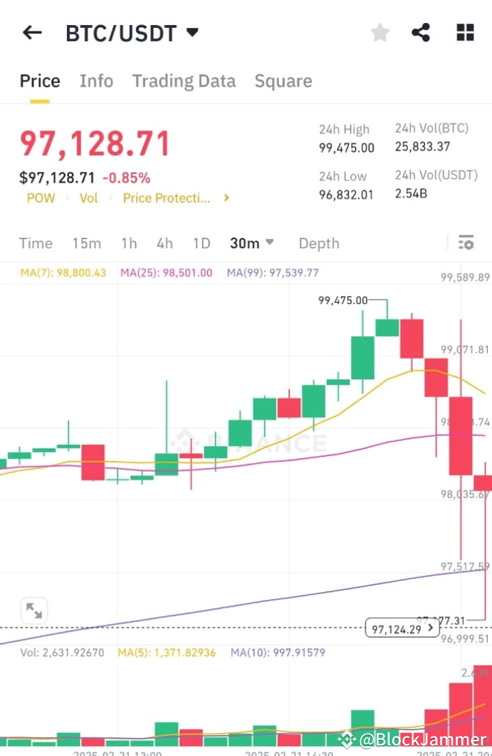 $BTC /USDT Technical Analysis – Reversal or Further Drop? B | BlockJammer on Binance Square
