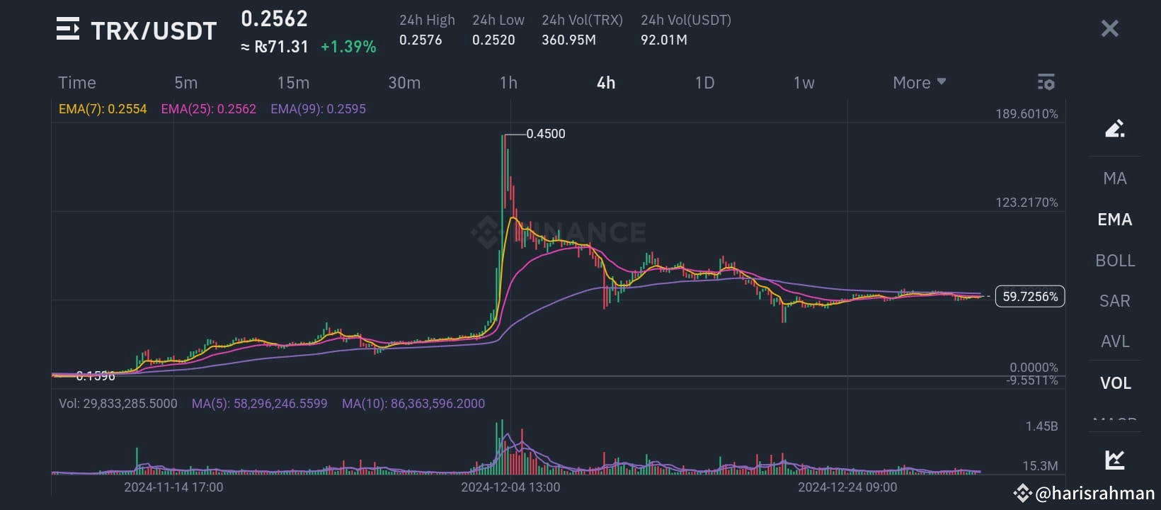 $TRX (TRON) continues to perform strongly as a blockchain p ...