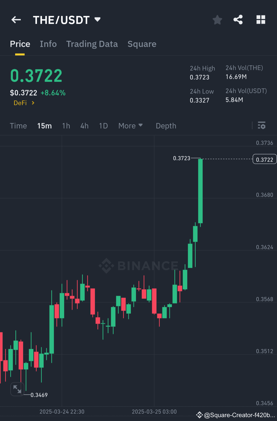 **$THE /USDT – Another precise breakout formation** Once | Crypto activist on Binance Square
