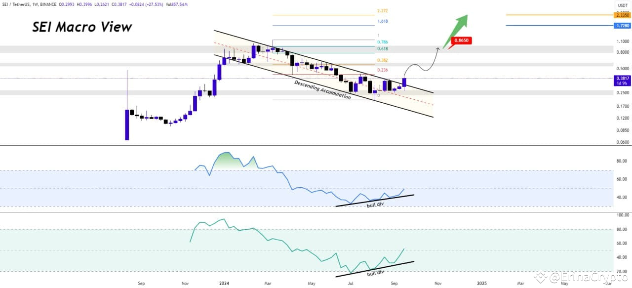 #SEI We broke out of the Massive Descending Accumulation | ErinaCrypto ...