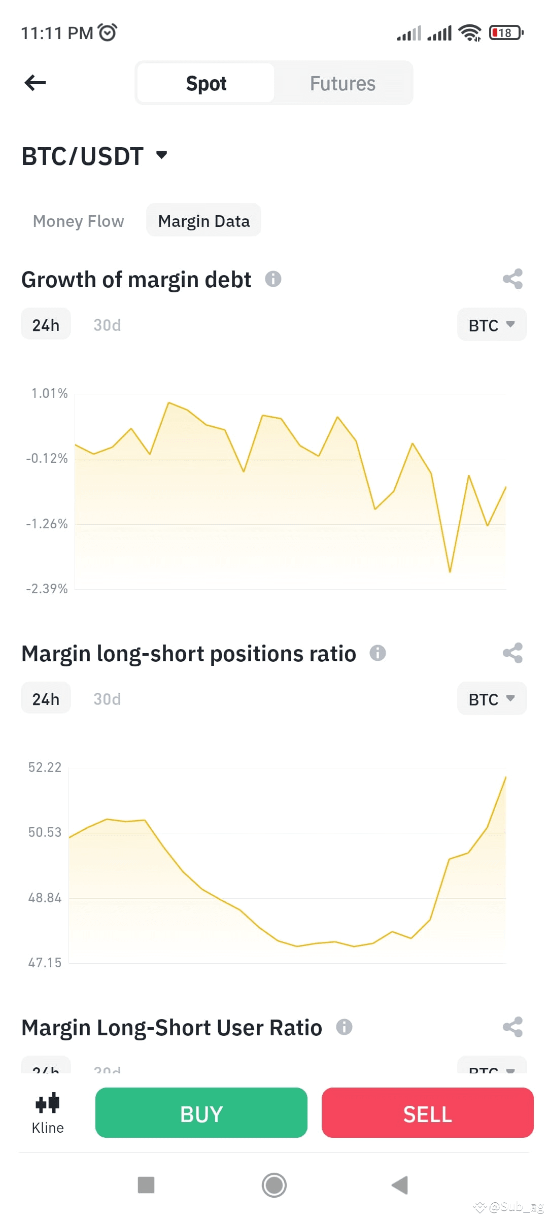 $BTC Money flow analytics #VIRTUALWhale | Sub_ag on Binance Square