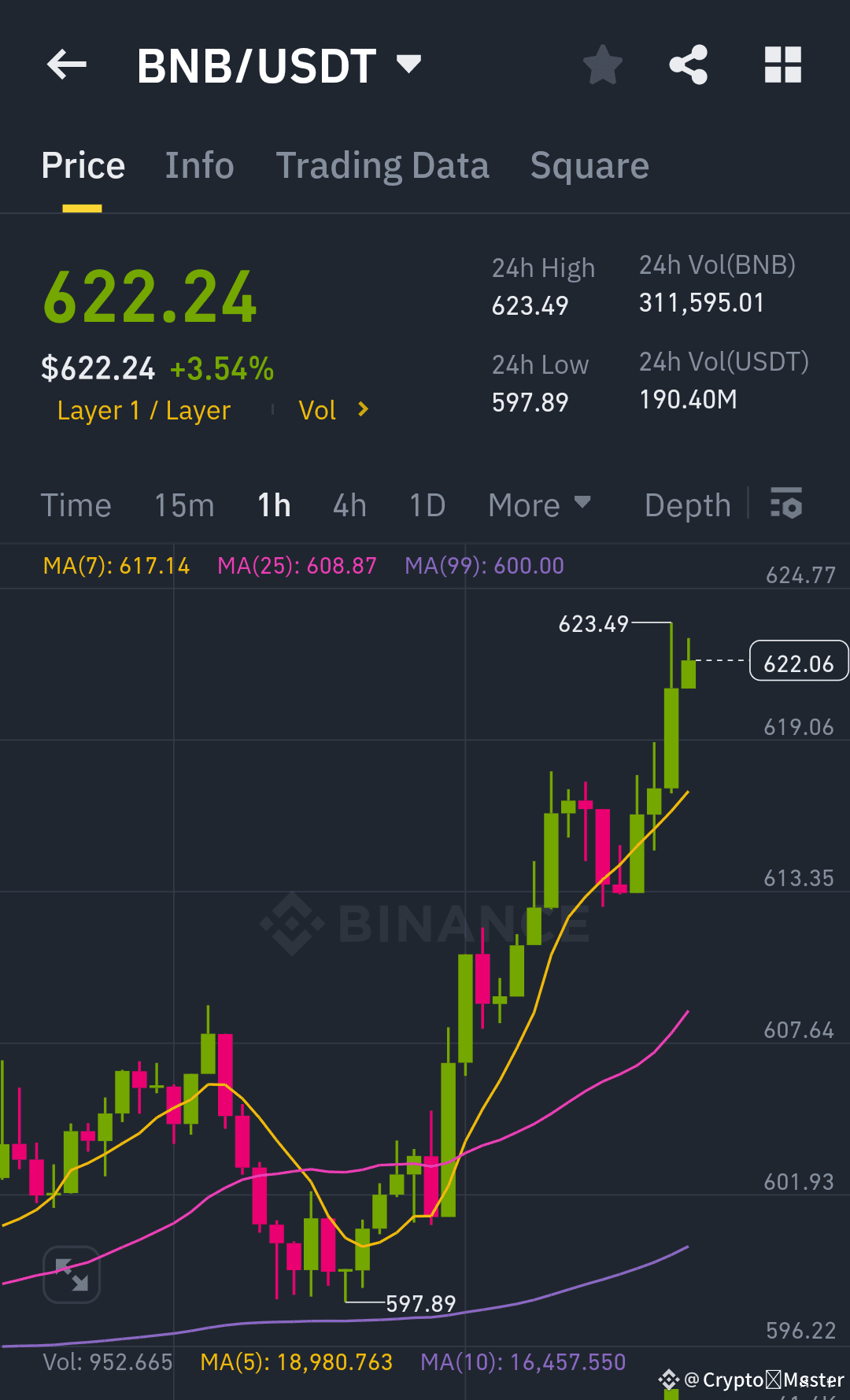 $BNB /USDT – Bullish Institutional Signal Entry: $617.00 | T | Ether Ǥuru on Binance Square