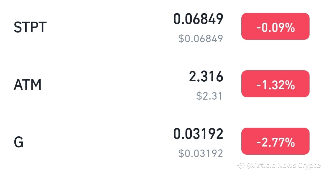 $STPT $ATM $G Market Analysis: STPT, ATM, and G Tokens | Article News ...