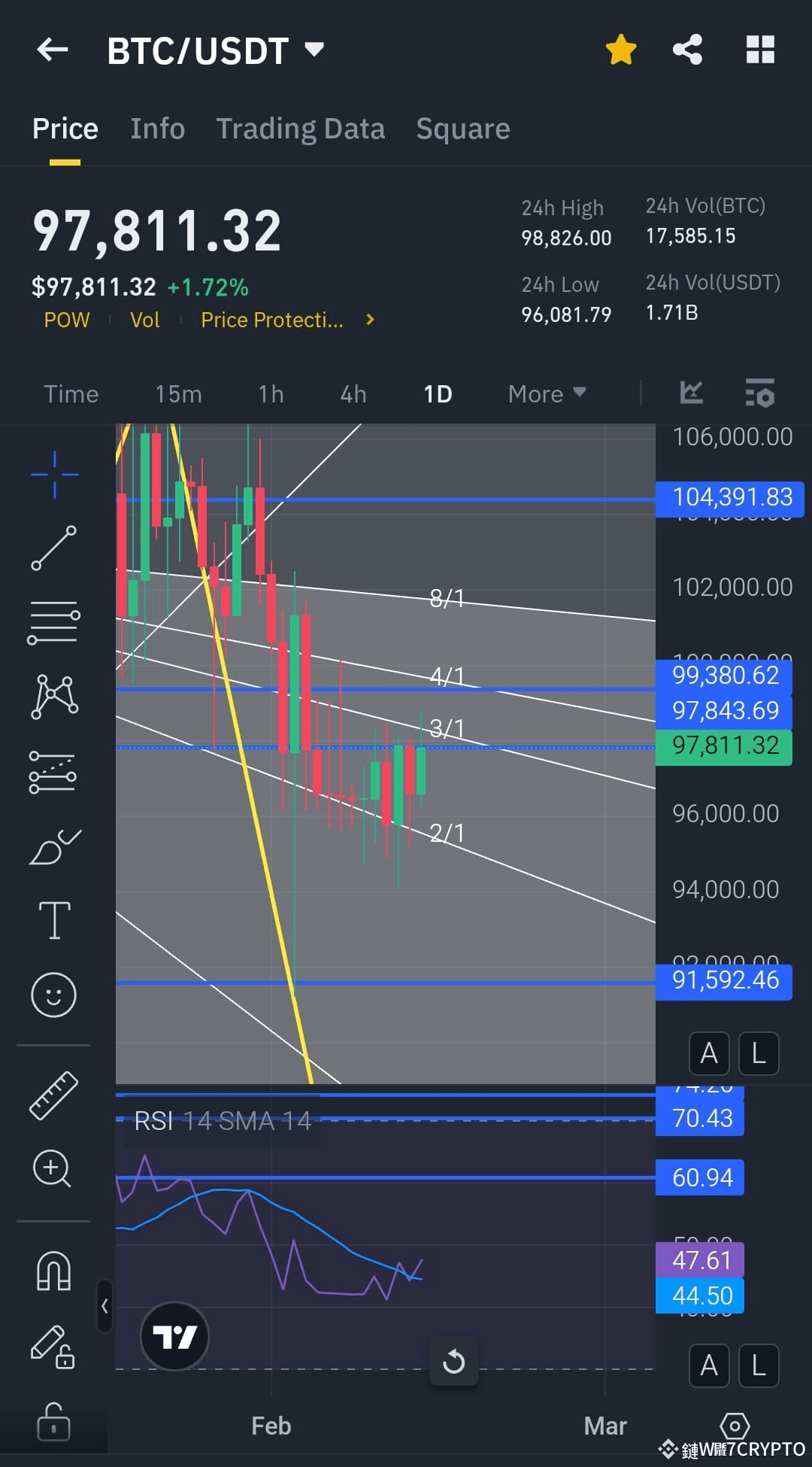 $BTC /USDT 🚨 Critical Short Alert – Major Reversal Incoming | WA7CRYPTO on Binance Square