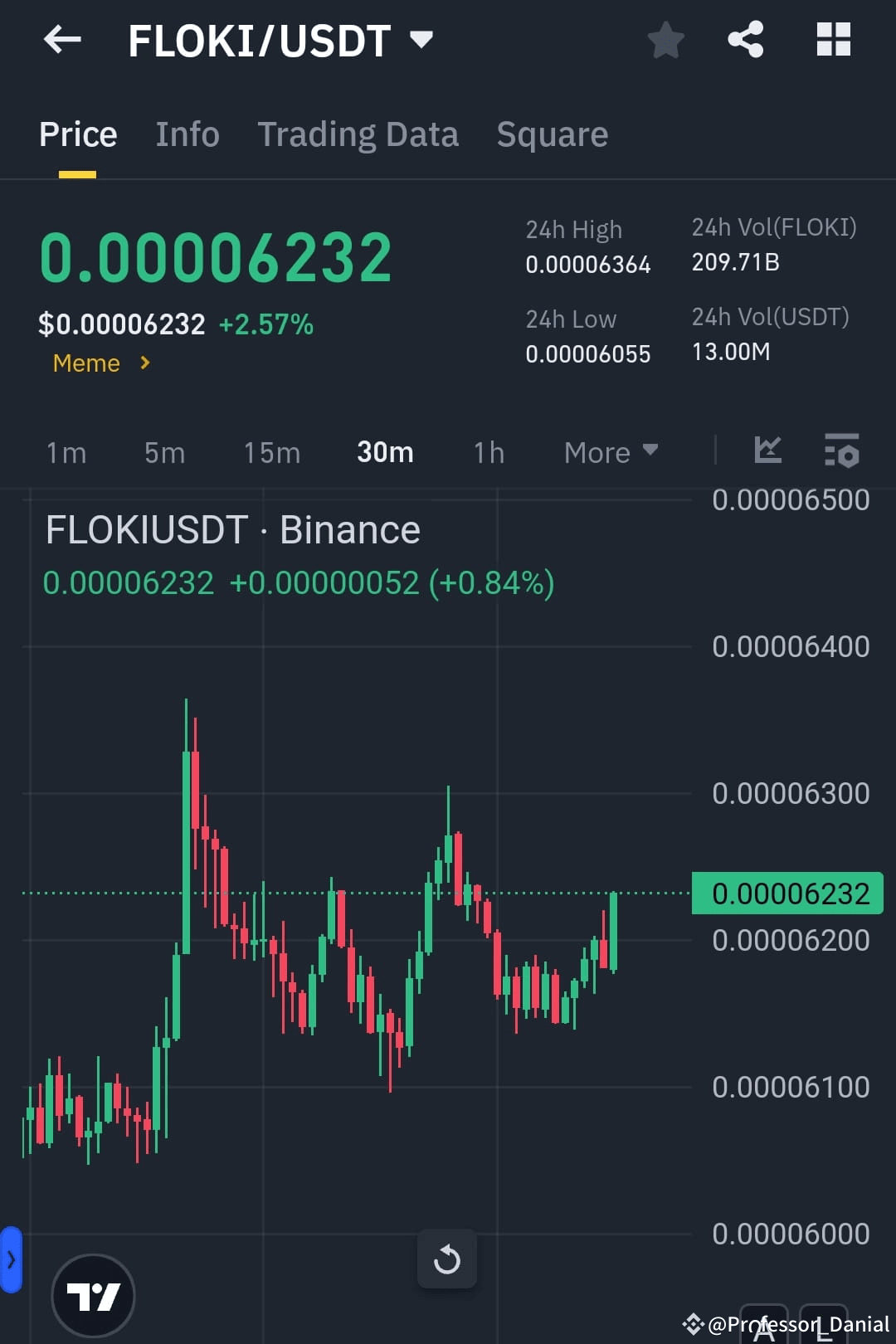 🚀 $FLOKI /USDT Trade Signal – Bulls Targeting $0.00009000! | Professor_Danial on Binance Square