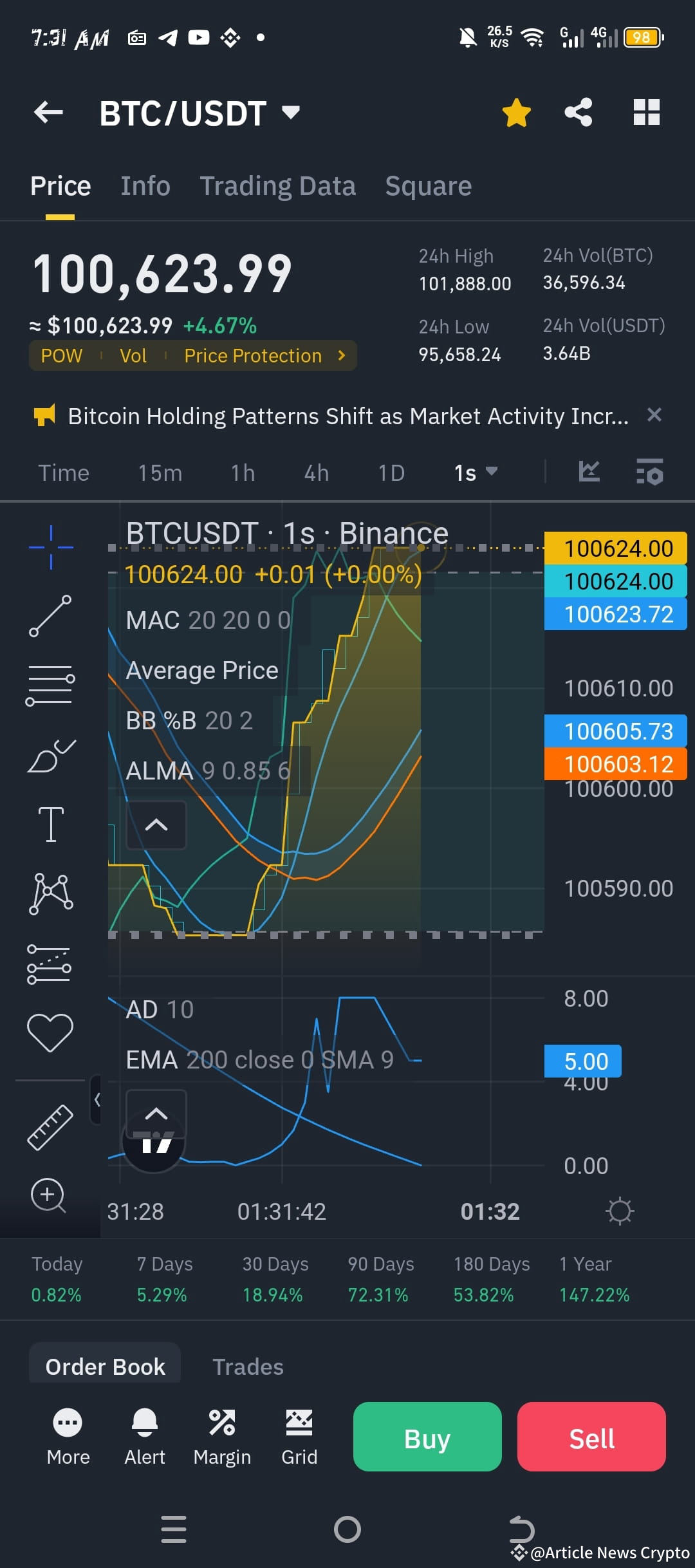 $BTC BTC/USDT Trading Overview 1. Price Details Current | Article News ...