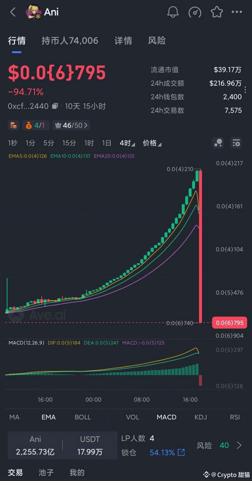 Fraud Coin Official action @币安广场 @币安Binance华语 Don't let | Crypto 甜猫 on ...
