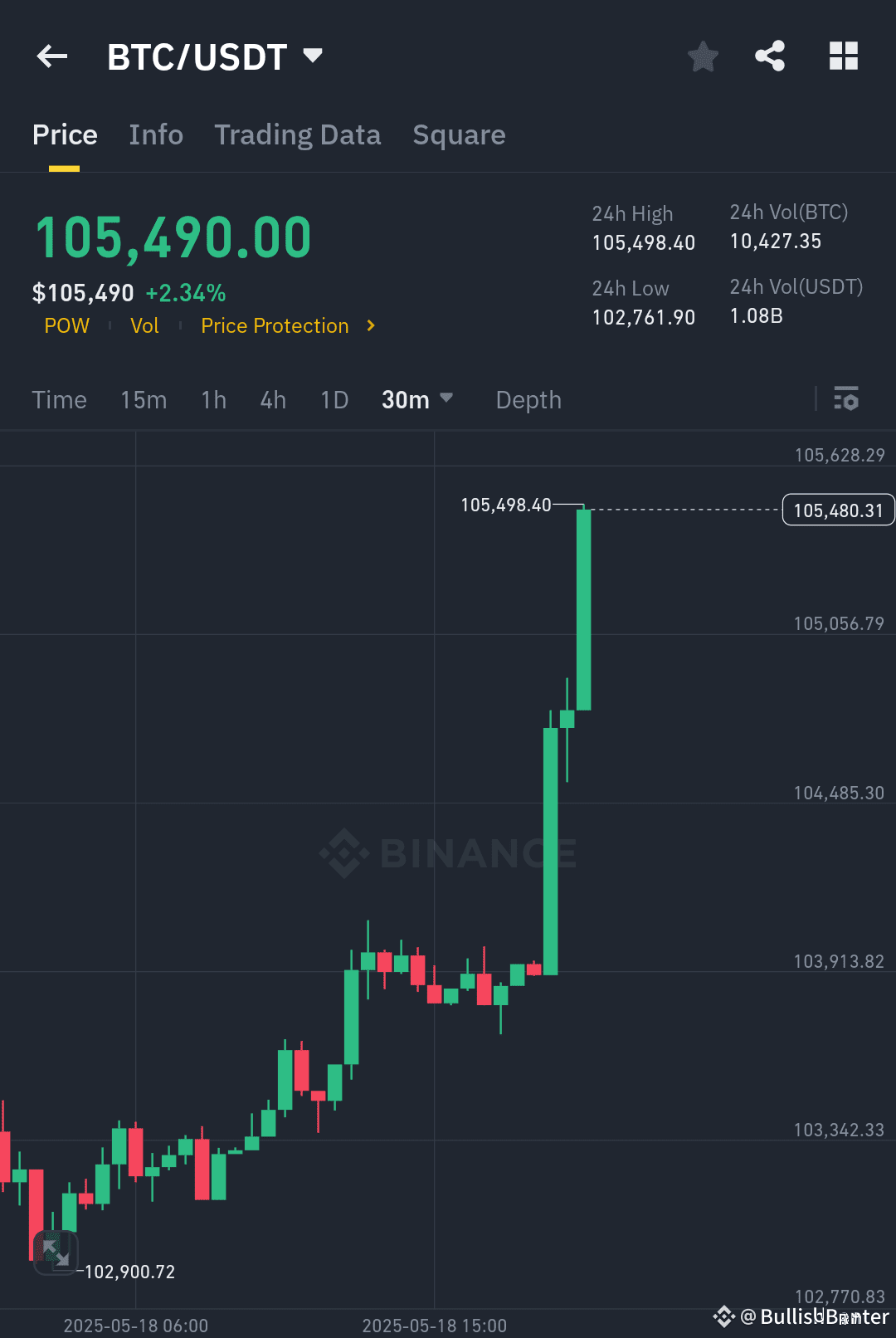 $BTC BooooooooooooooooooMM 🔥 ... What a Massive Win ... B | BullishBanter on Binance Square