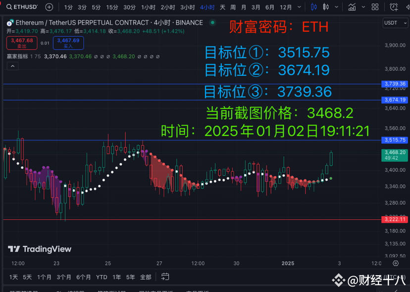 【2025-1-2 Wealth Code: ETH】 Bitcoin's daily chart seems to | 财经十八 on ...