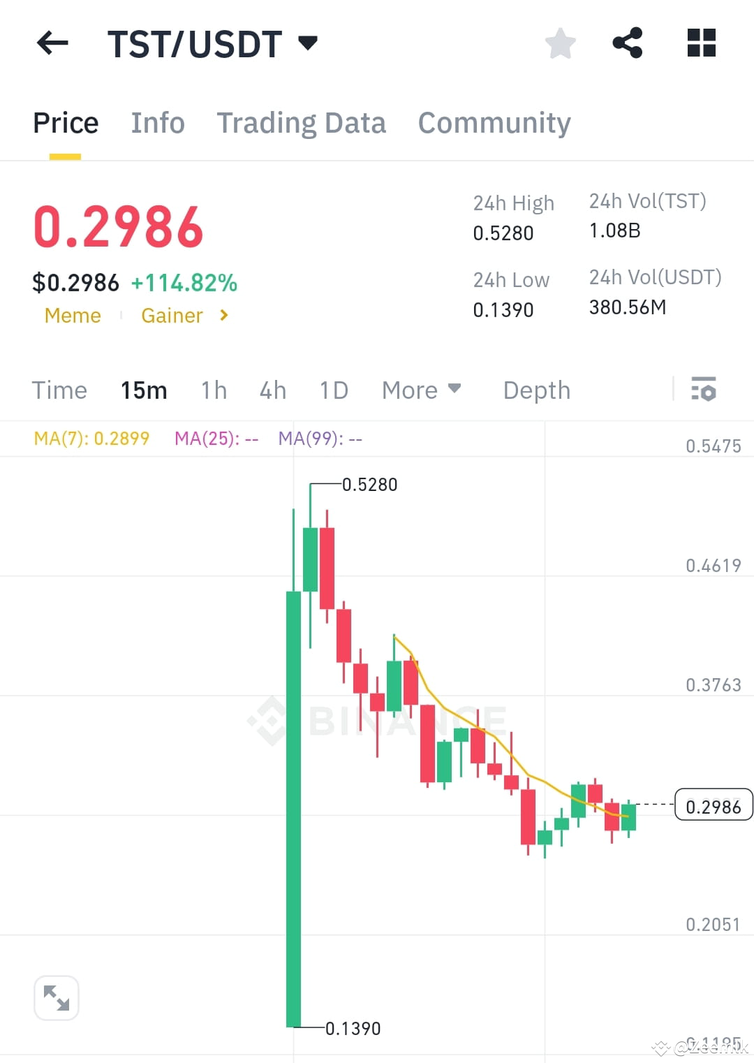 #TST Soon you will see in next three to four days this coin | Zeemlk on ...