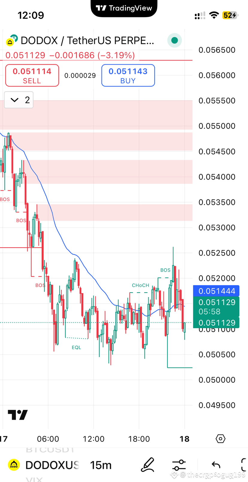 🔻 SHORT TRADE DODO/ USDT 👉 Type - SHORT 👉 Mode - Isolate | Muhammad Umar 0199 on Binance Square