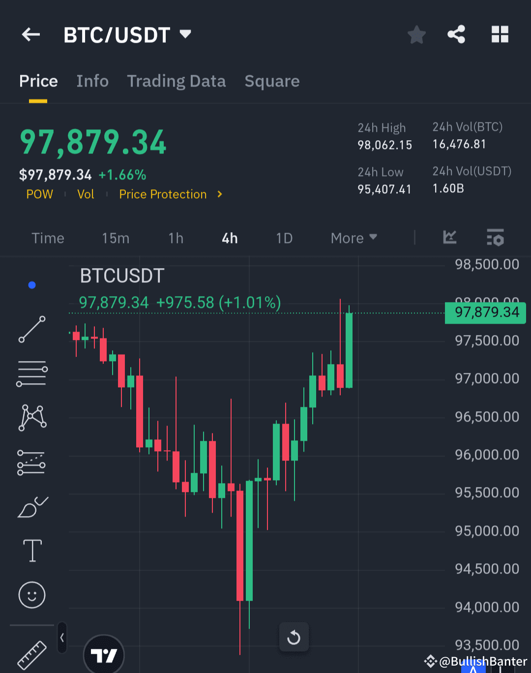 🚨🔥 $BTC /USDT – $100K BREAKOUT LOADING🔥🚨 Bullish Trend C | BullishBanter on Binance Square