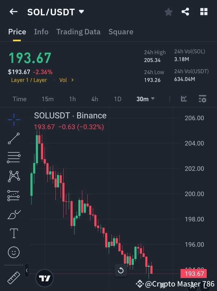 $SOL /USDT SHORT TRADE SIGNAL! 🔥💯 Current Price: $193.67 | Crypto Master 786 on Binance Square
