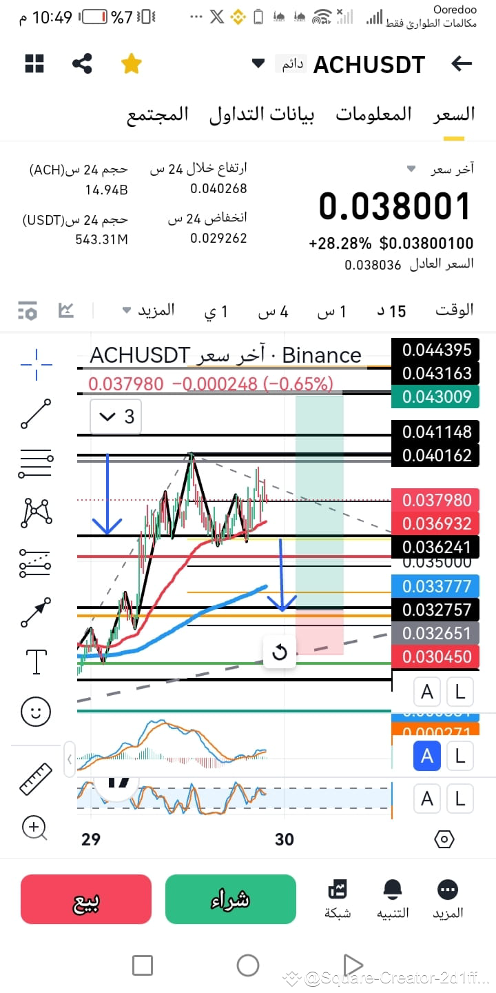 Ach If the scenario is completed, we will enter at 0.0327 We | Tr_Easy ...