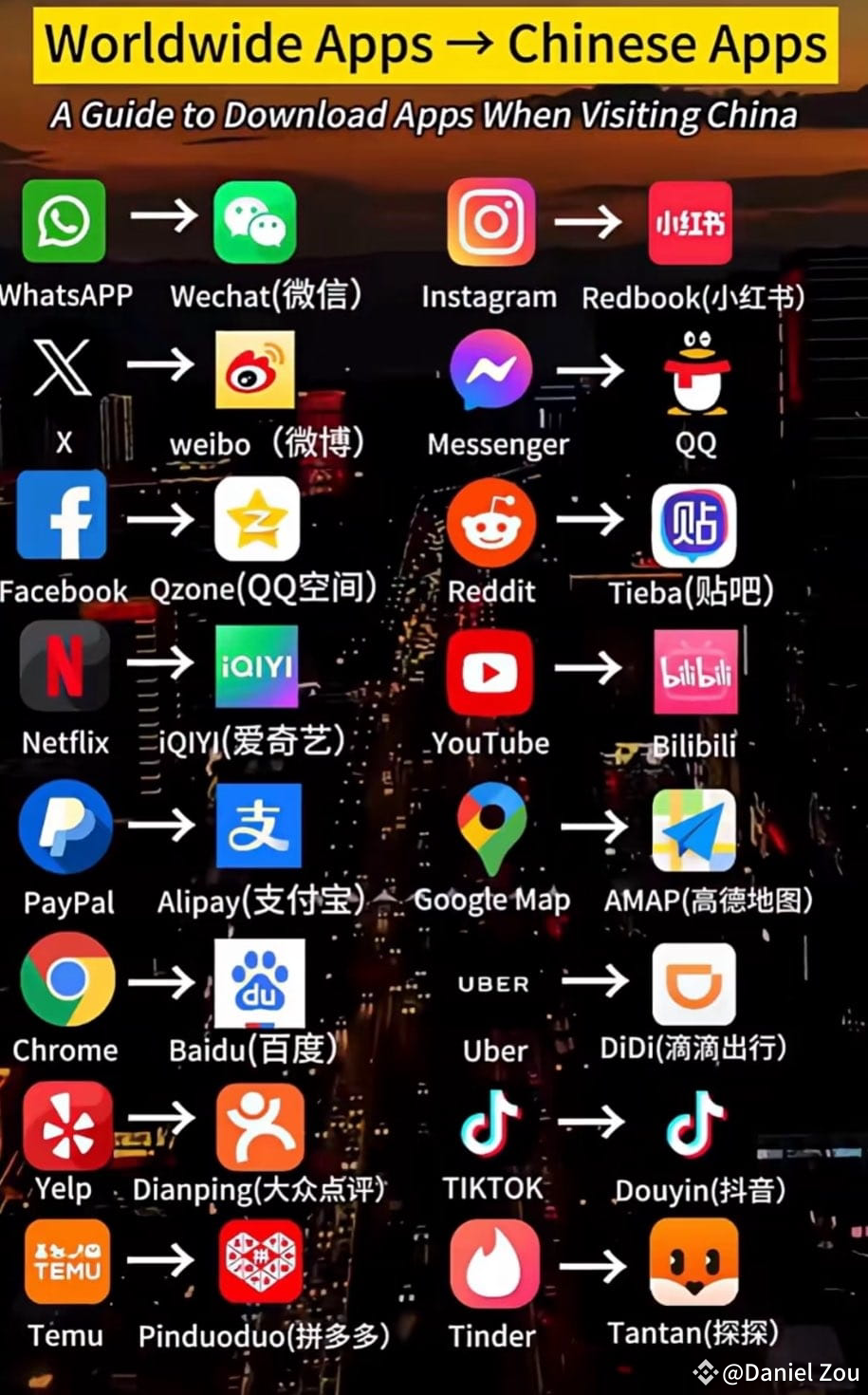 👏For American TikTok "refugees", here is a list of Chinese | Daniel Zou ...