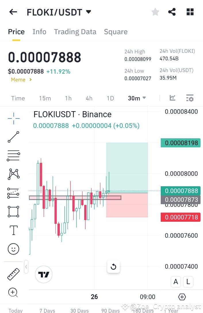 $FLOKI /USDT Bull run alert 💯 🔥 BULLISH BREAKOUT IN PLAY | Zoe_Crypto analyst on Binance Square