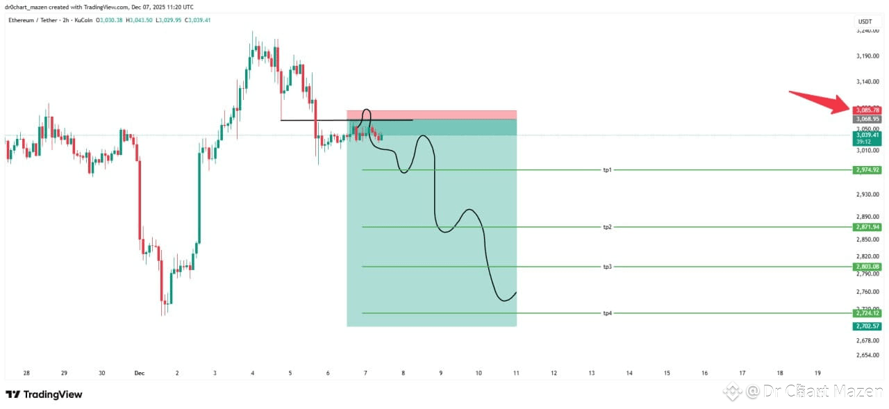 #Ethereum #eth ( $eth ) move stop to | Dr Chart Mazen on Binance Square