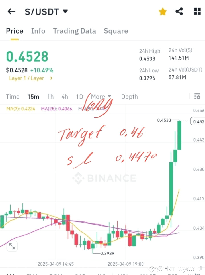 $S tp1 0.4600 tp2 0.4700 tp3 0.4900 sl | Hamayoon1 on Binance Square