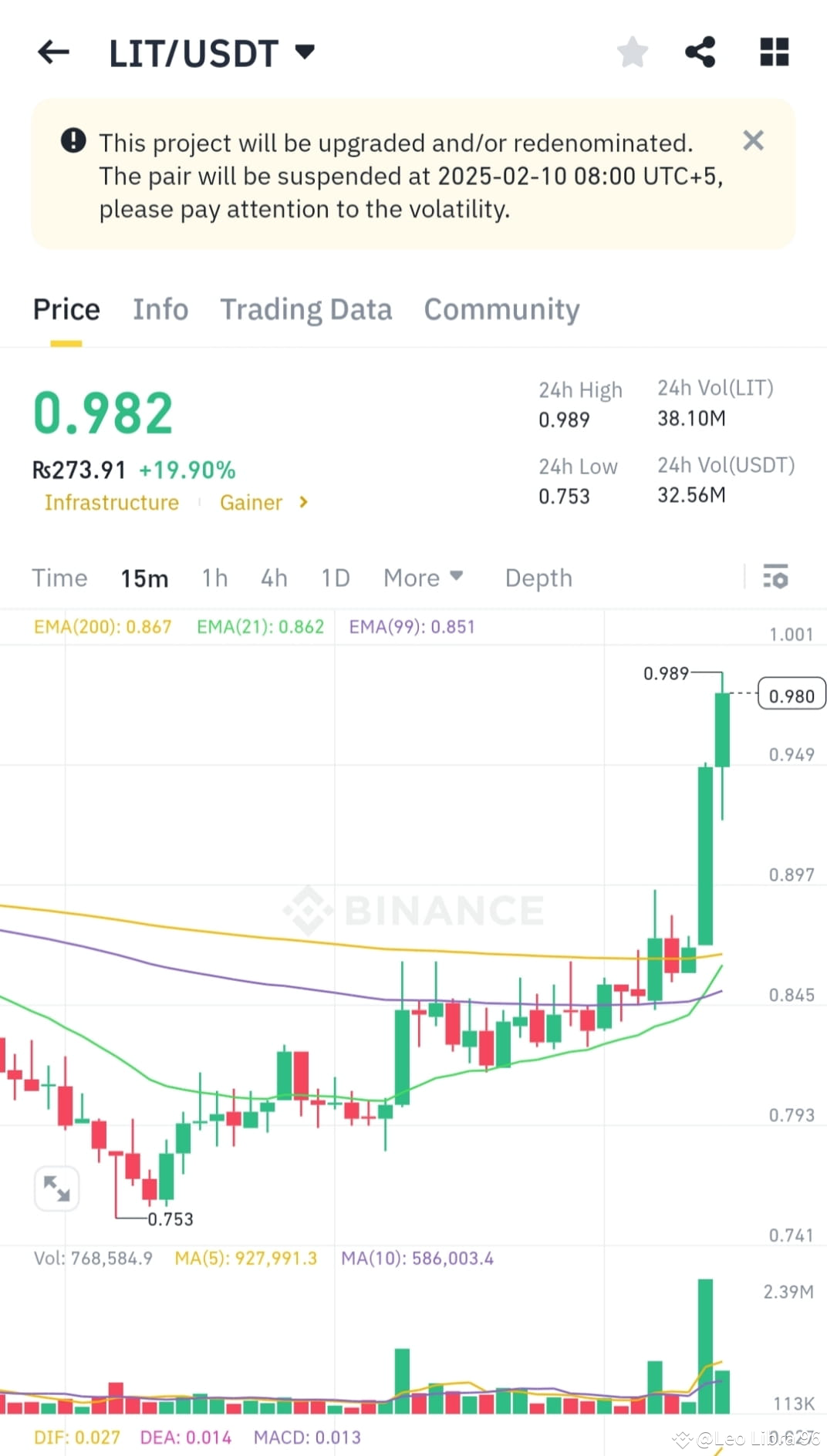 $LIT 🚀🚀🚀🚀🚀flying top gainer 😎#BitcoinReserveWave | Leo Libra 96 on ...