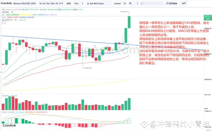 BTC market trend analysis 20241118 | 冲锋鸭的小青蛙 on Binance Square