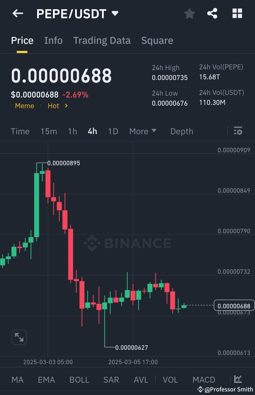 ⚠️ $PEPE /USDT BEARISH TREND – SHORT SETUP IN PLAY! 📉 📉 M | Professor Smith on Binance Square