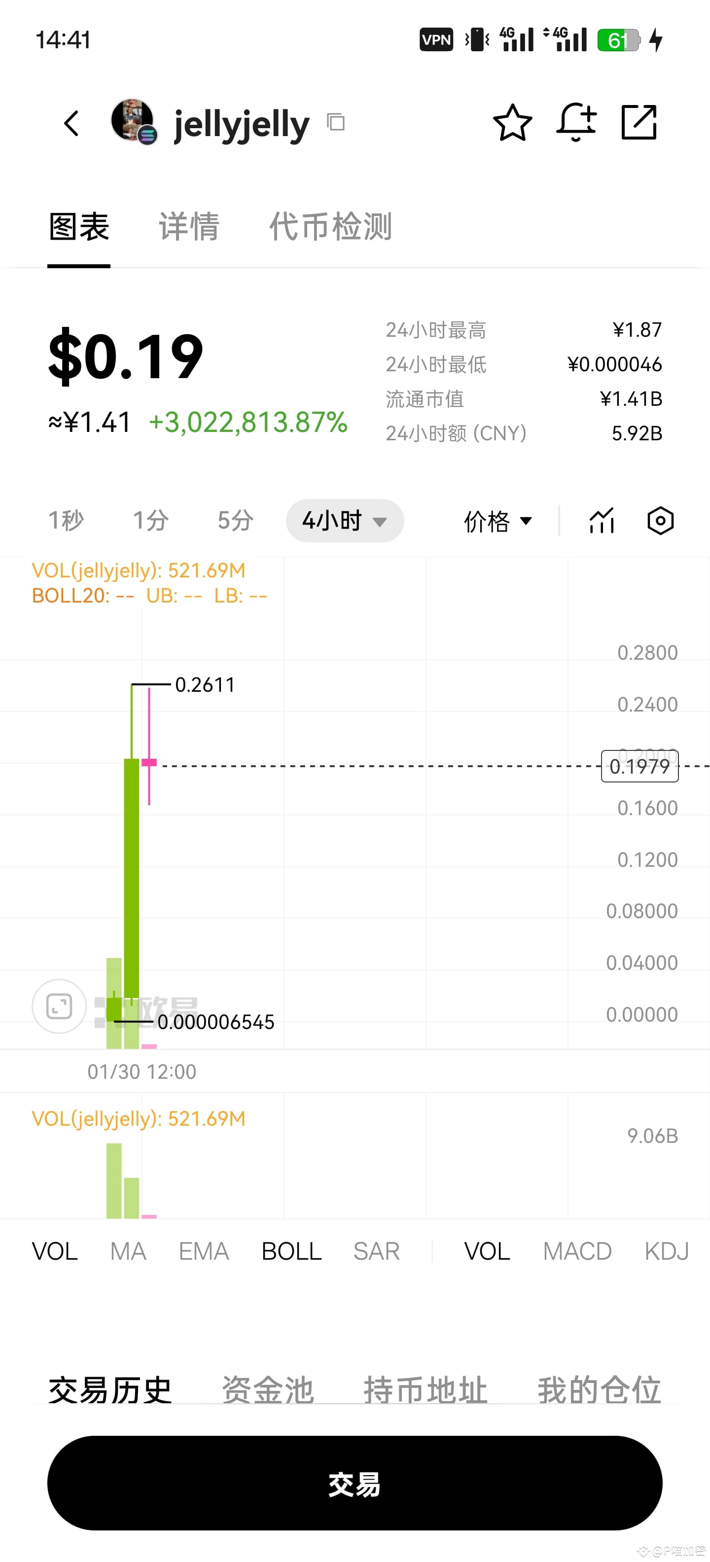 [Sol Foundation is really awesome] Every time the market is | P喵加密 on ...