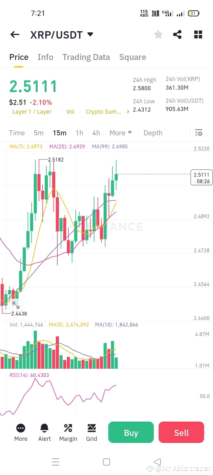 #XRPPredictions 👇👇👇👇👇👇 XRP is trading at approximately | Mr Abid trader ...