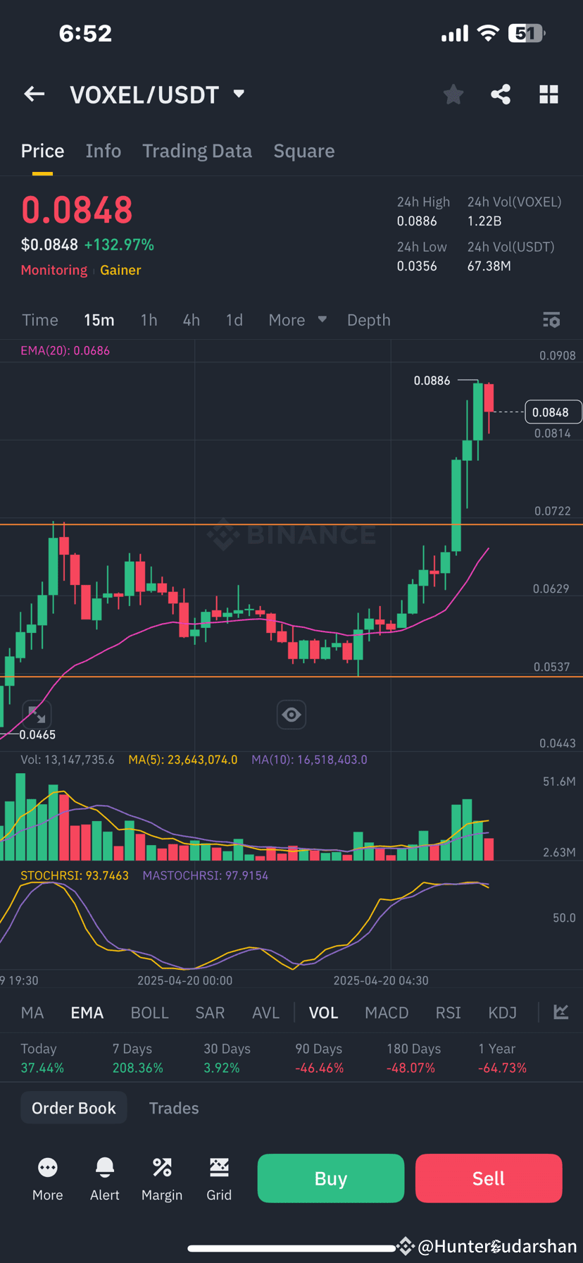 #volex #BOoOoM we miss to entry but don’t miss another entr ...