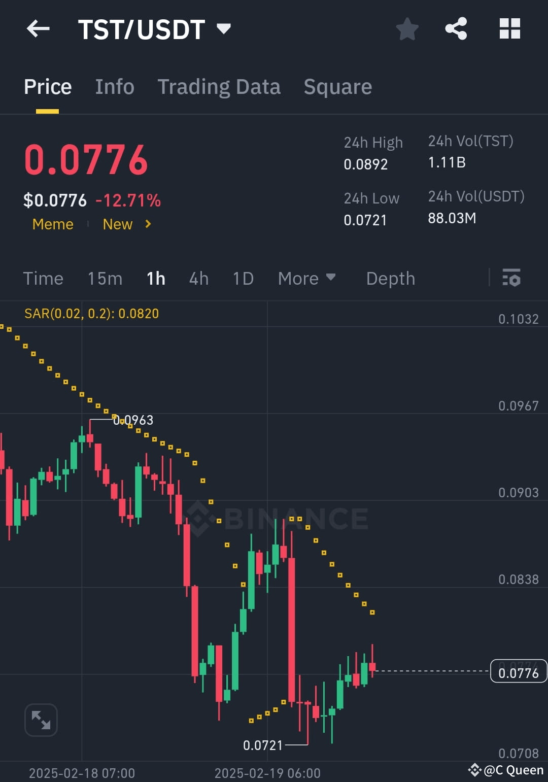 $TST /USDT – BEARS TAKING CONTROL! SHORT SETUP ACTIVE En | C Queen on Binance Square