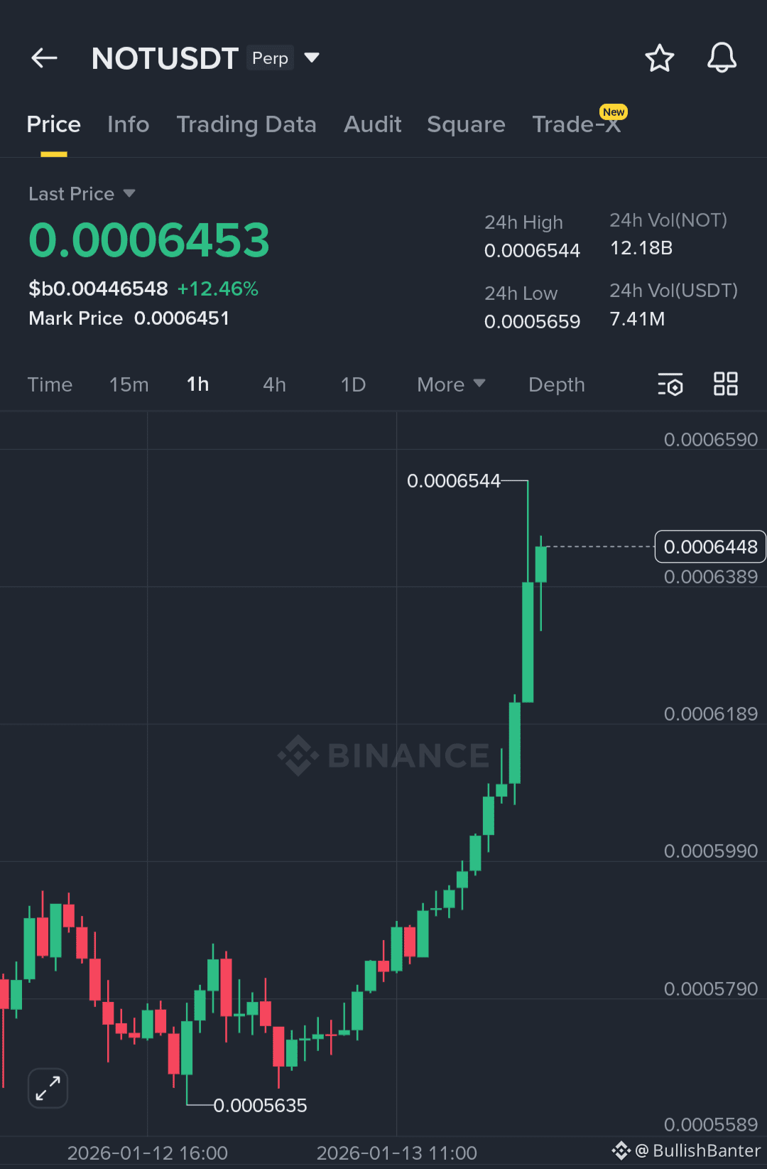 $NOT is showing strong upside momentum and looks ready for ...