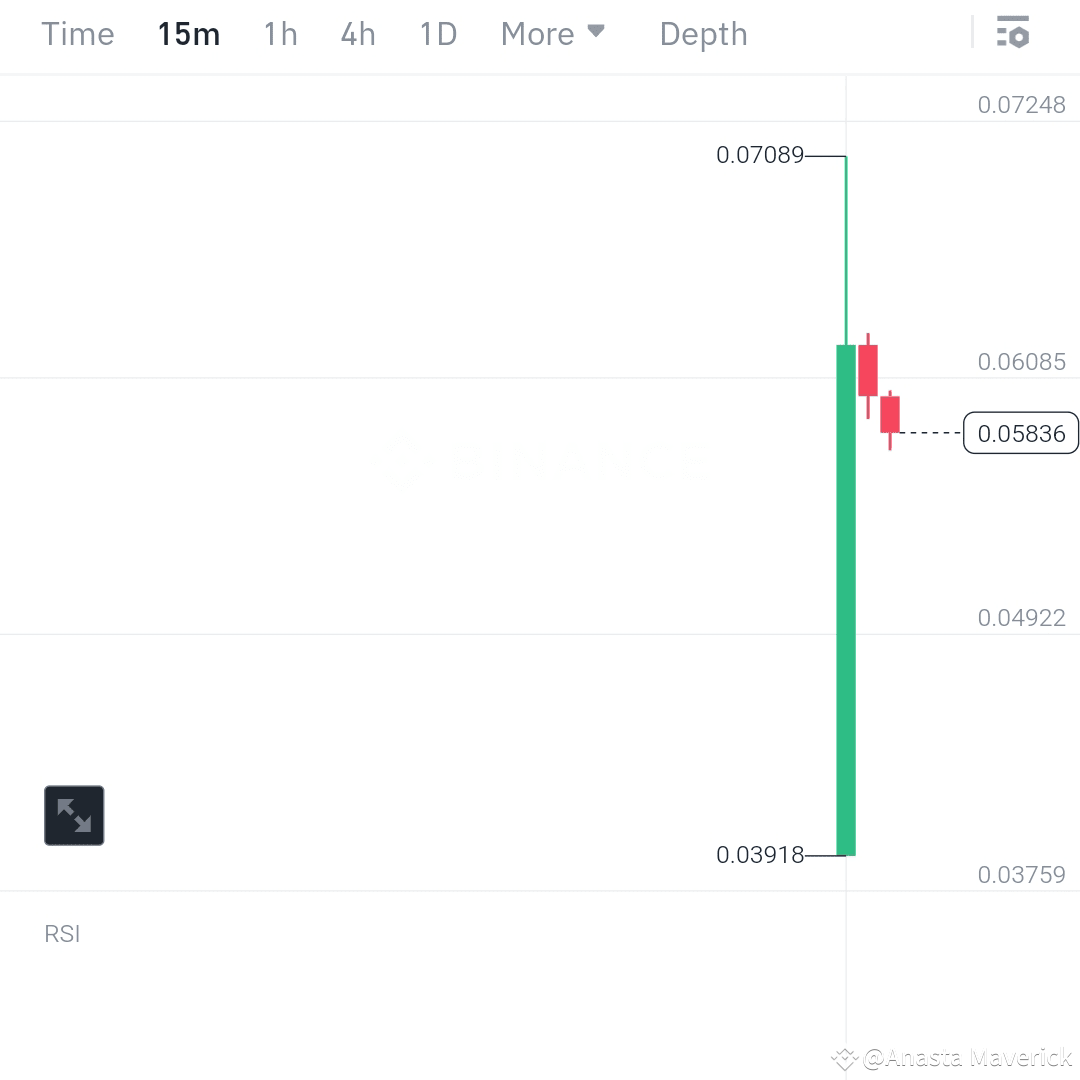 🚨 $1000CAT /USDT BREAKOUT OPPORTUNITY: HIGH VOLATILITY AHEA | Anasta Maverick on Binance Square
