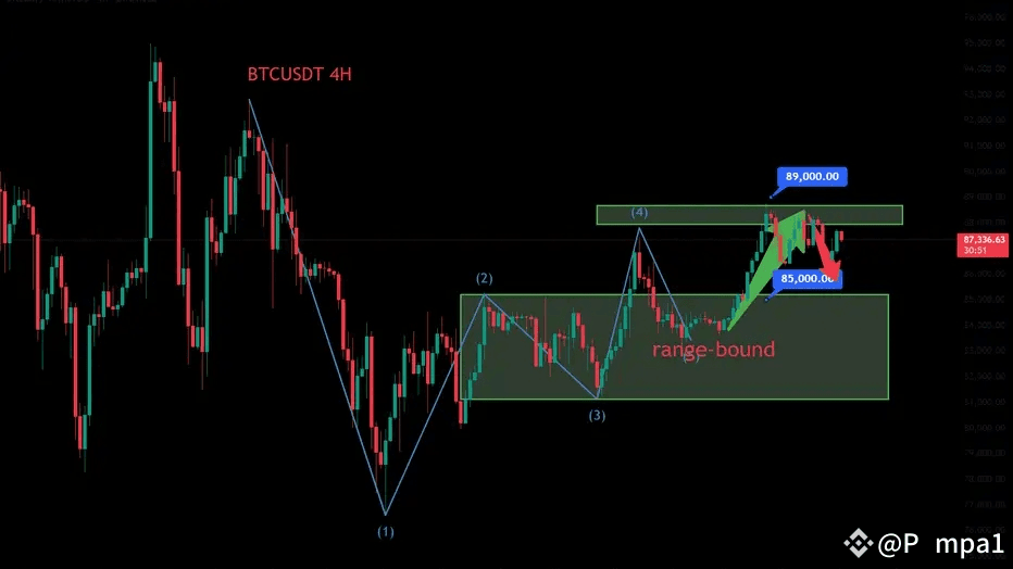🚨 Bitcoin (BTC) Update: Waiting for the Next Big Move! 📊 | Pampa1 on Binance Square