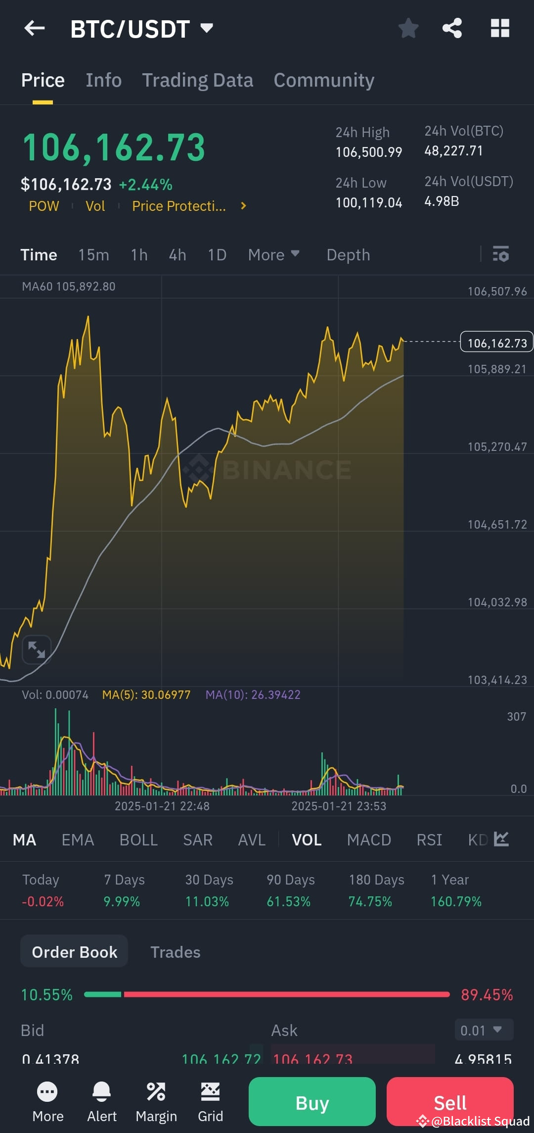 #BTC Pump Start 🤑🤠🤓 #MarketPullback Buy #BTC And Hold 🤑 | Blacklist ...