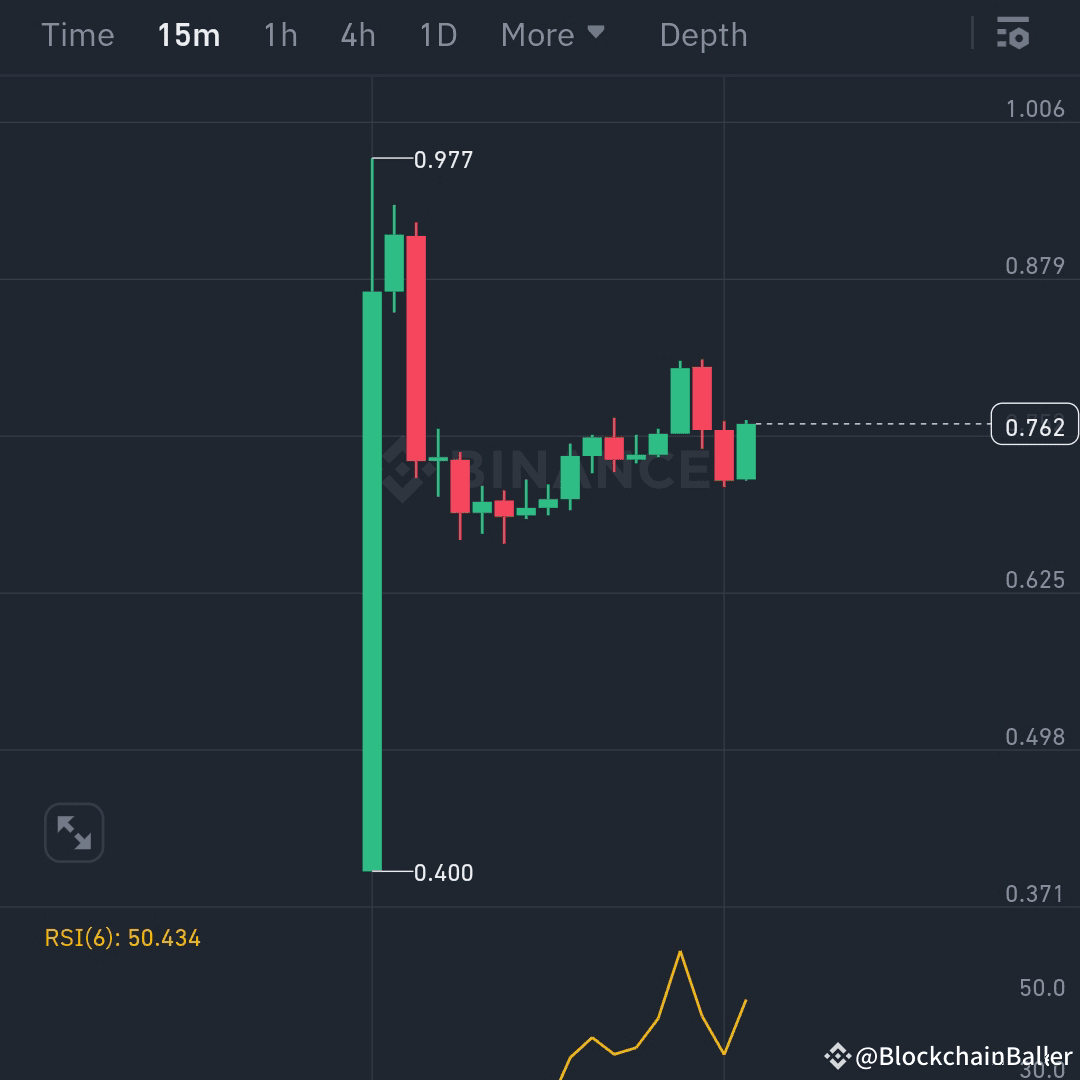 $RED vs. $NIL Mirror Move or Mirage Here’s What the Charts ...