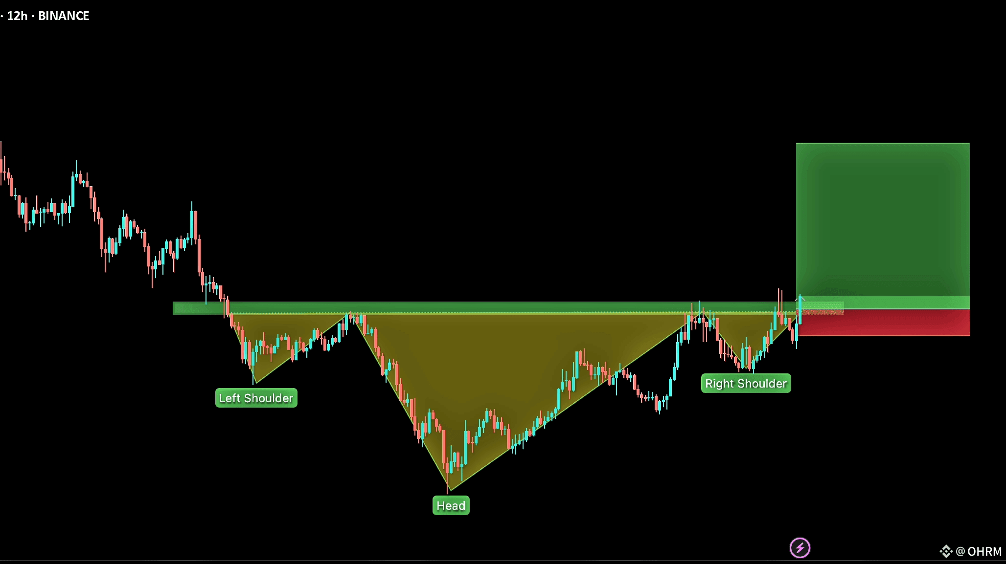 🚨⚡JUP/USDT Breakout Alert: Inverse Head & Shoulders Signals 70%+ Pump 😍 ...