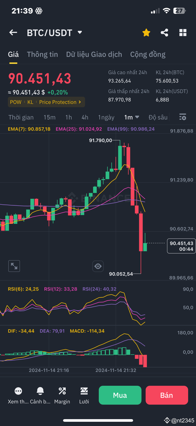 $BTC lost 1,500 price immediately | nt2345 on Binance Square