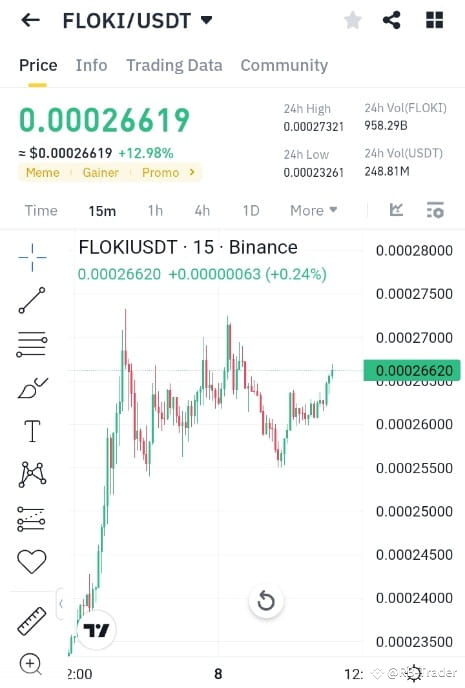 🎯 $FLOKI /USDT Technical Analysis: Unveiling 3 Targets | RB-Trader on Binance Square