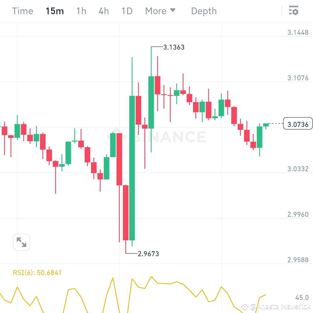 #Xrp🔥🔥 TOWARDS $4 🚀$XRP /USDT Analysis: Consolidation Ne | Anasta Maverick on Binance Square