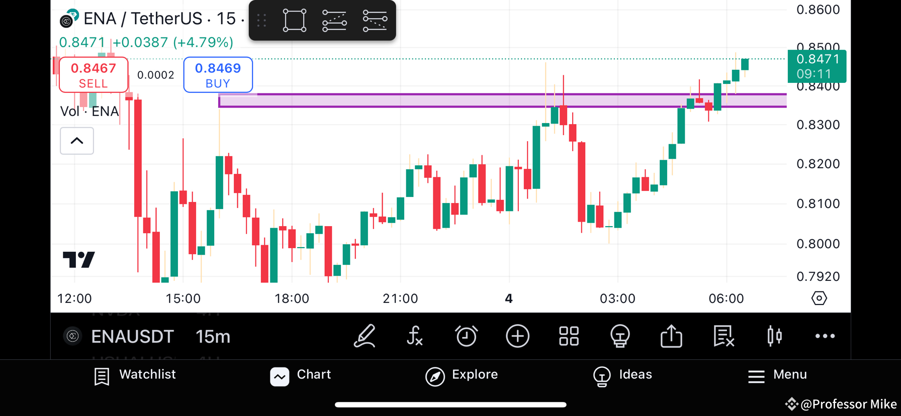 $ENA /USDT SPOT TRADE SIGNAL ALERT 🔥💯 • Entry Point: Ente | Professor Mike on Binance Square