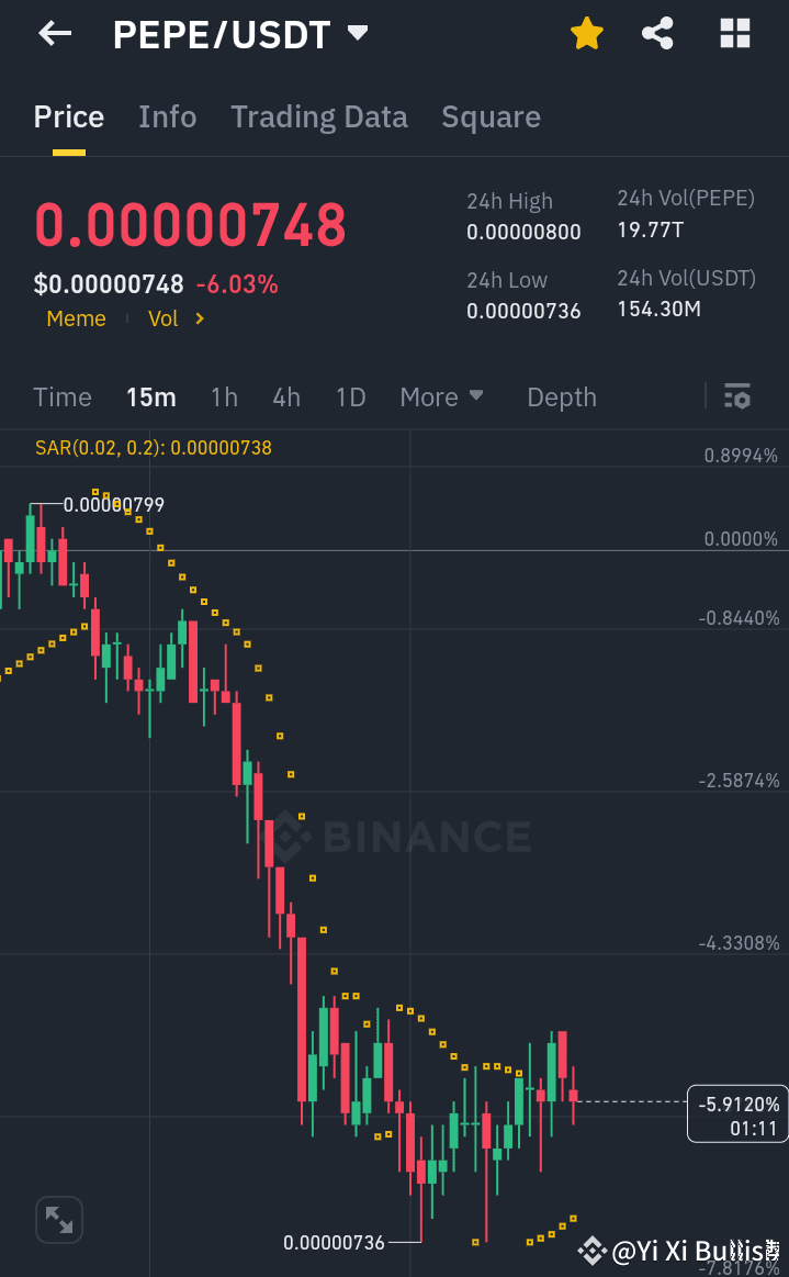 🚀 $PEPE /USDT Technical Analysis – Is a Breakout Coming? 🎯 | Yi Xi Bullish on Binance Square